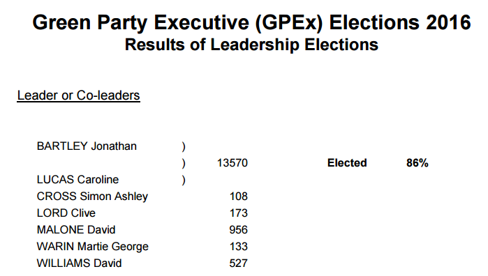 Revealed: Full breakdown of the Green Party leadership election ...